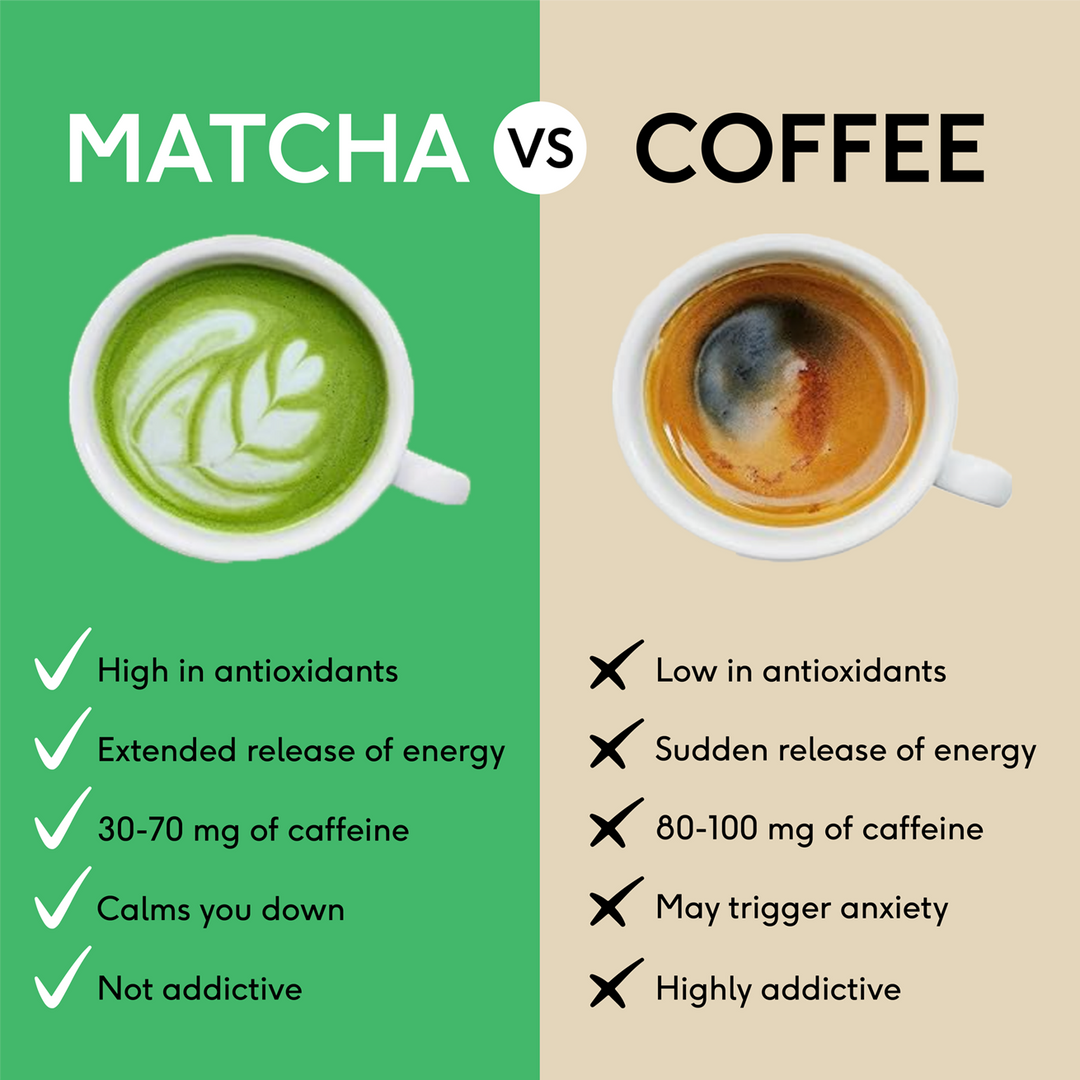 Matcha Original Nespresso® Compatible Pod – PerfectTed