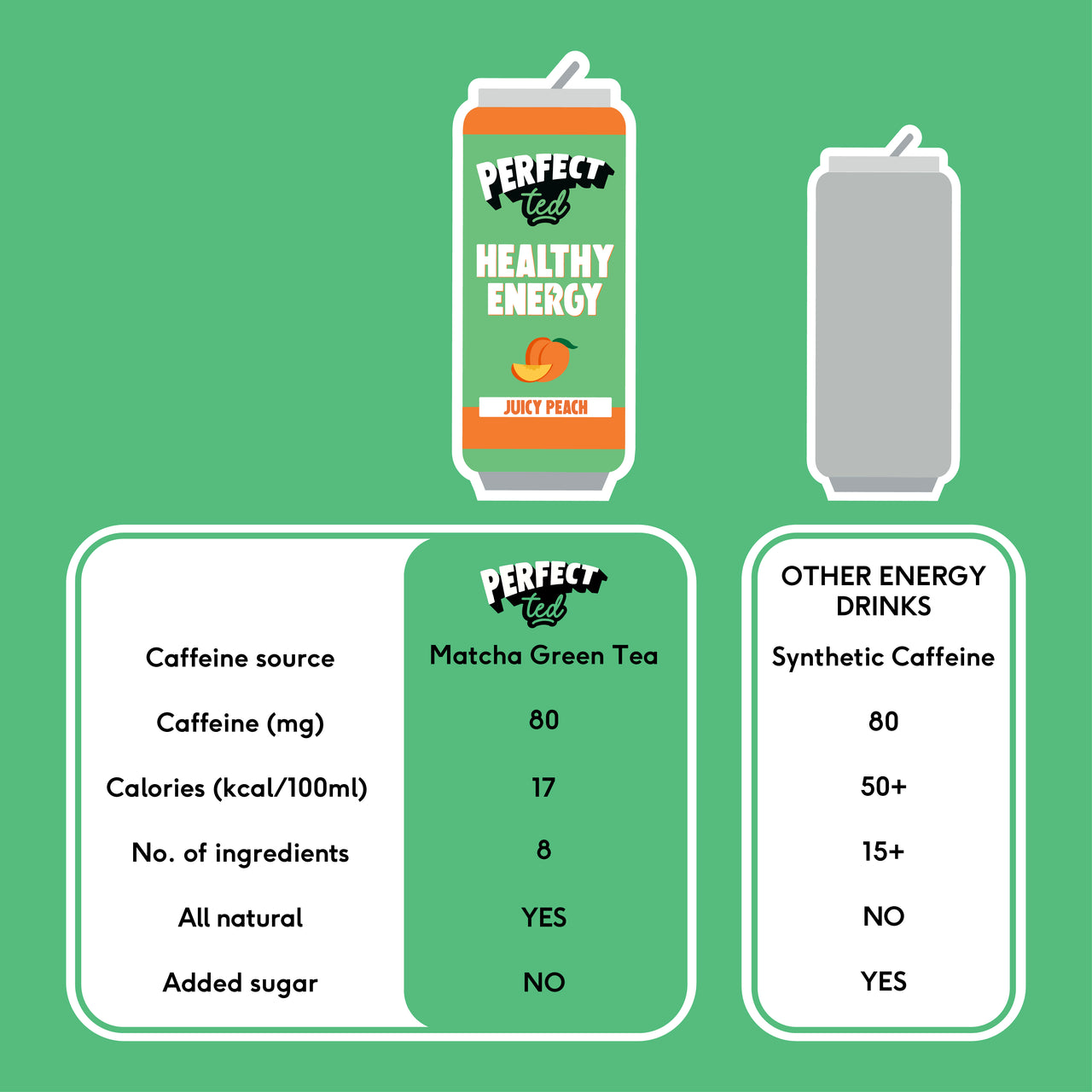 Dragons' Den Bundle – PerfectTed