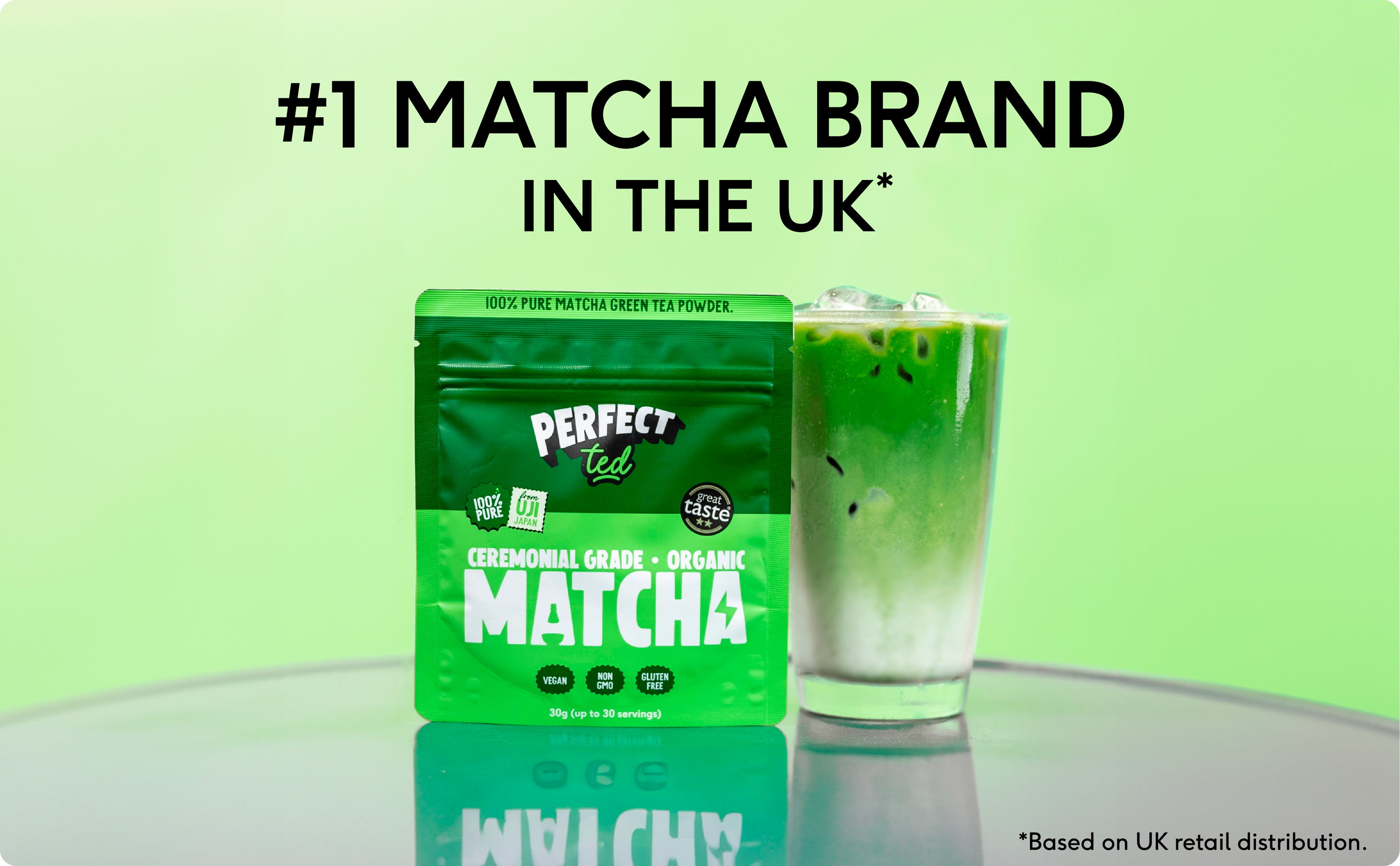 Find Us – PerfectTed